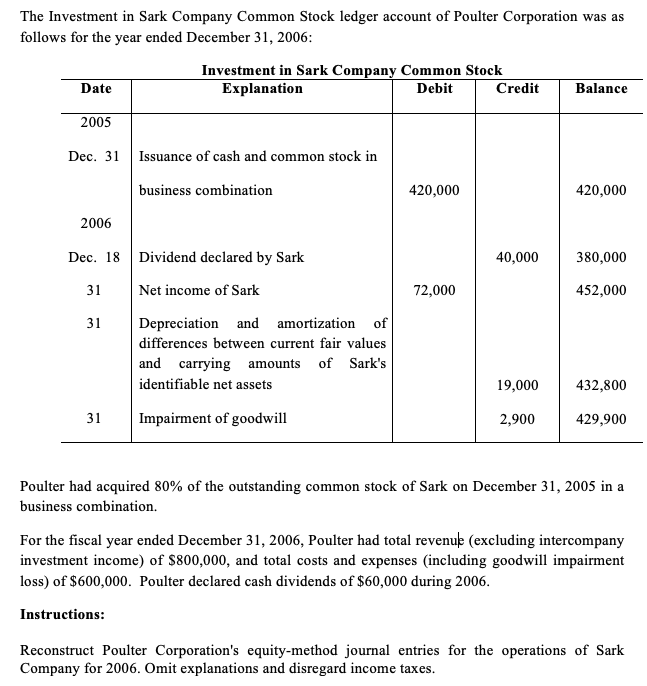 Solved The Investment in Sark Company Common Stock ledger | Chegg.com