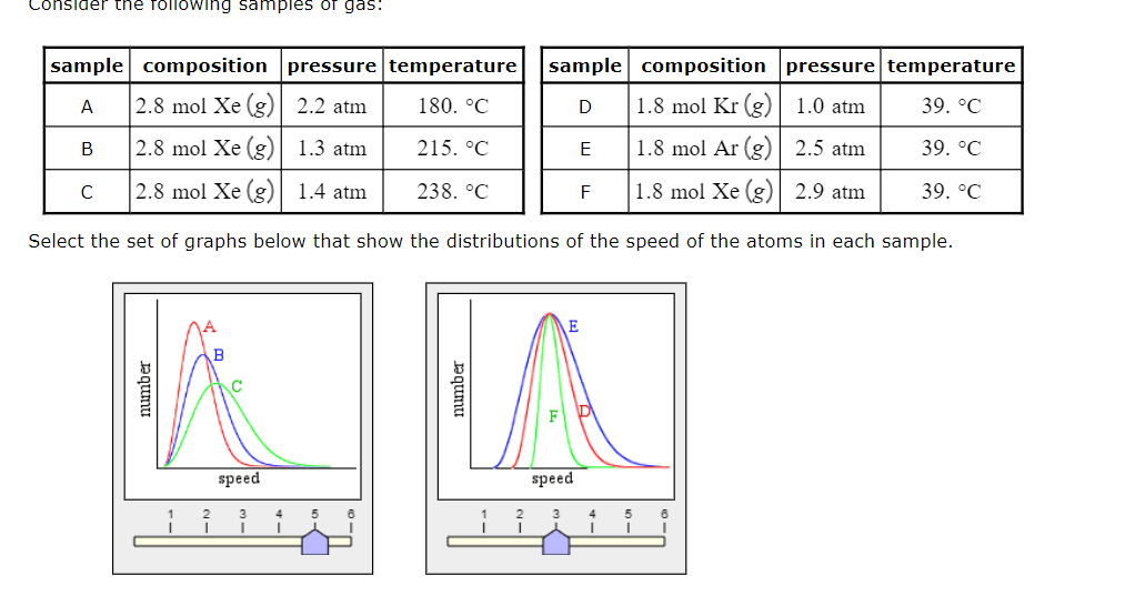 Solved Select the set of graphs below that show the | Chegg.com