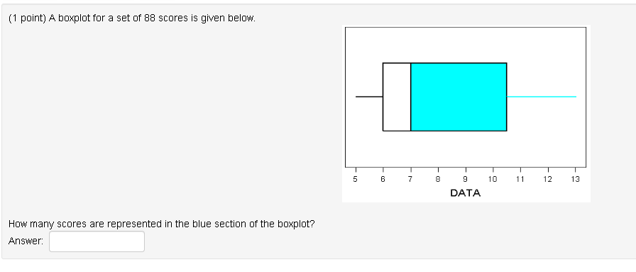 Solved (1 point) A boxplot for a set of 88 scores is given | Chegg.com