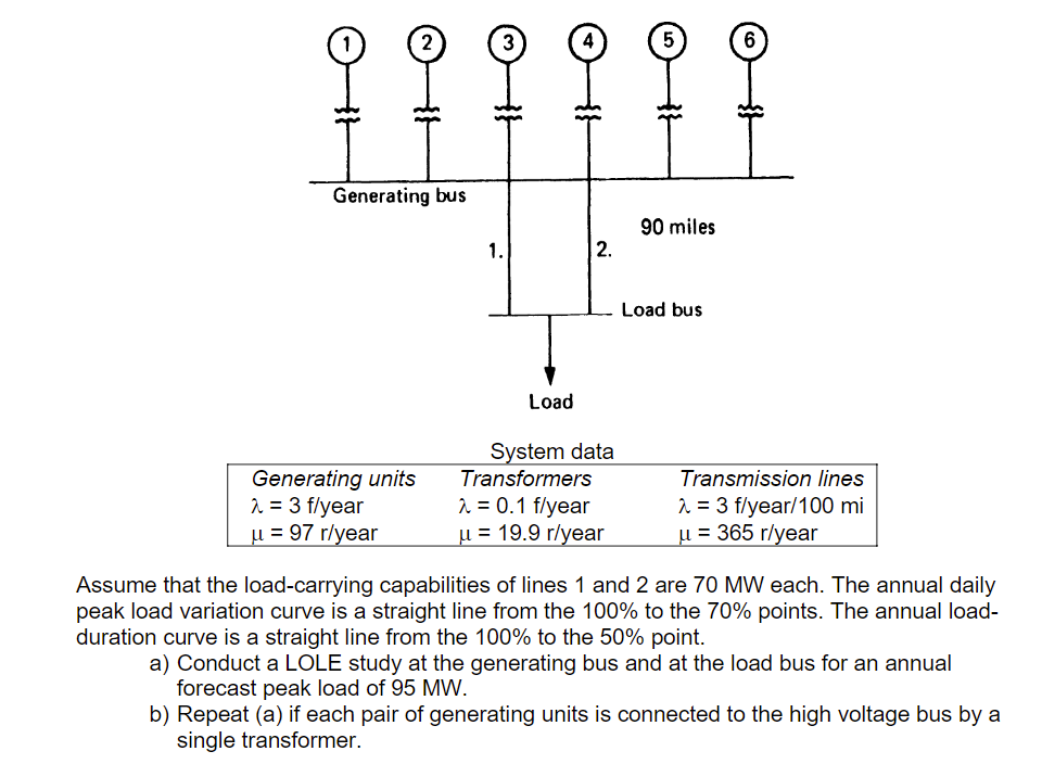 Solved A system contains 120 MW of generating capacity in 6 | Chegg.com