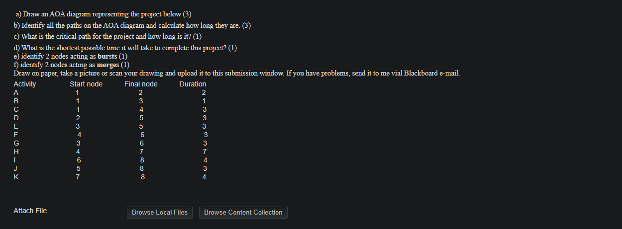 Solved Activity a) Draw an AOA diagram representing the | Chegg.com
