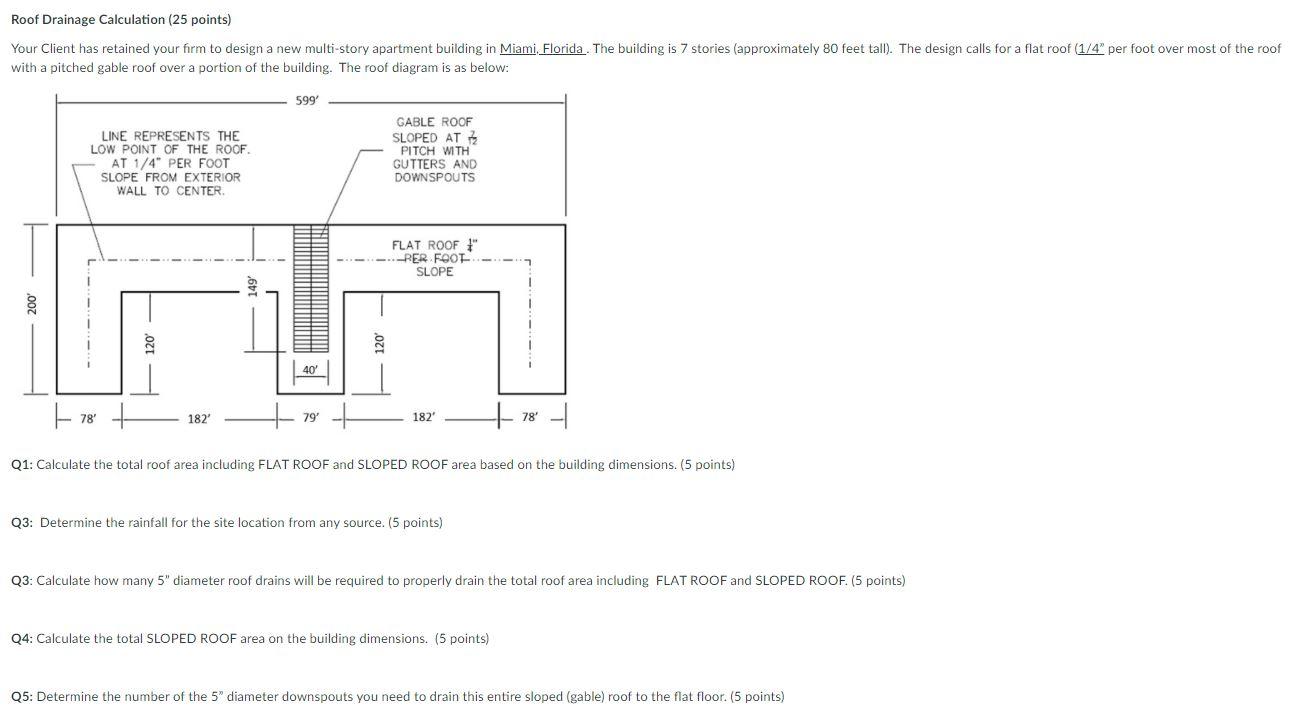 Solved Roof Drainage Calculation (25 points) Your Client has | Chegg.com