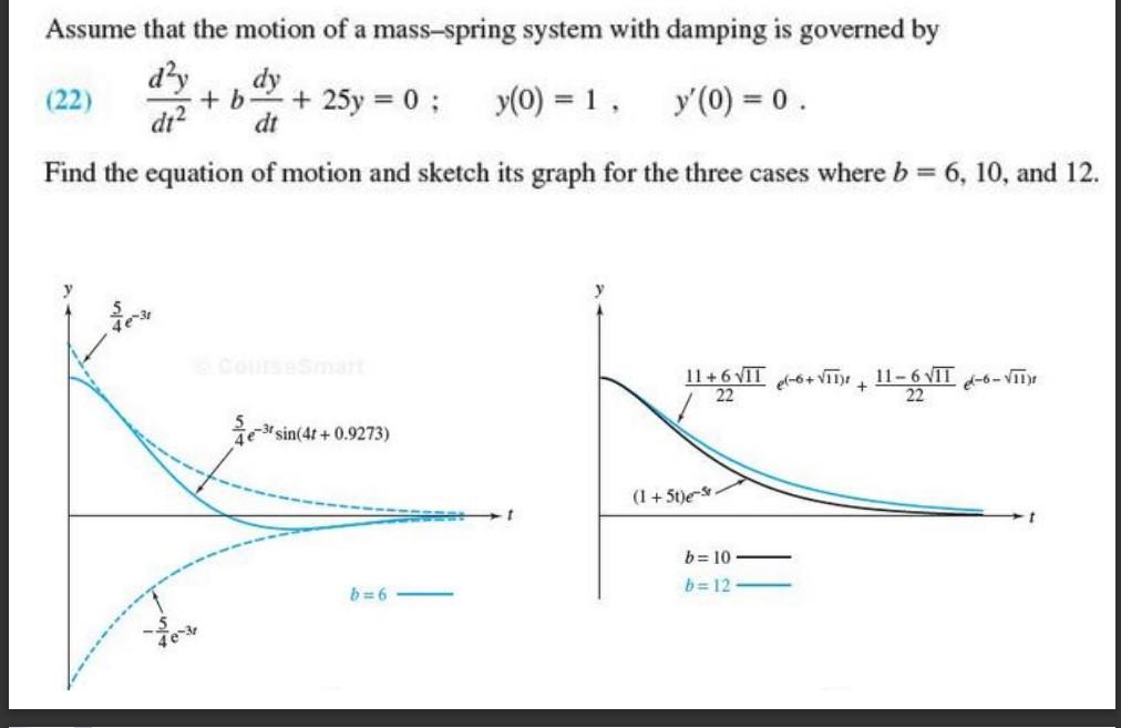 Solved Assume that the motion of a mass-spring system with | Chegg.com
