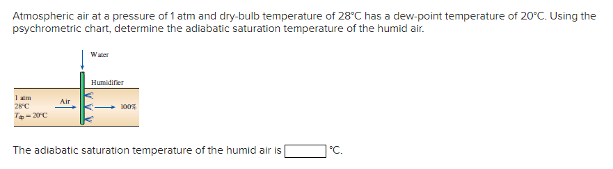 Solved Atmospheric air at a pressure of 1 atm and dry-bulb | Chegg.com