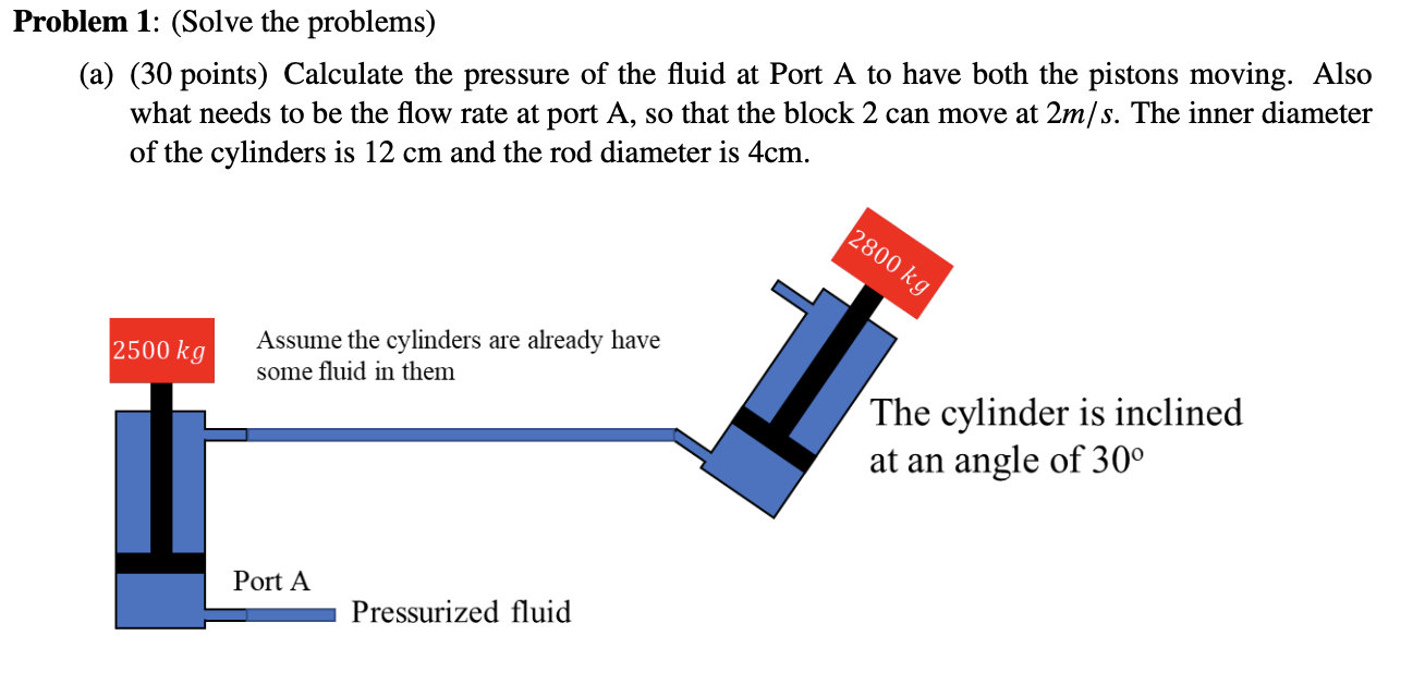 Solved roblem 1: (Solve the problems) (a) (30 points) | Chegg.com