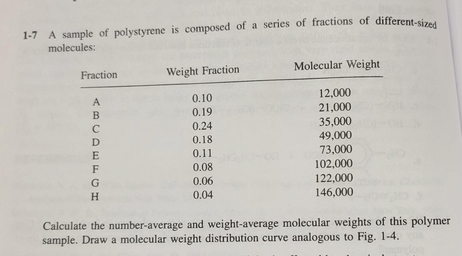Solved 1-7 A sample of polystyrene is composed of a series | Chegg.com