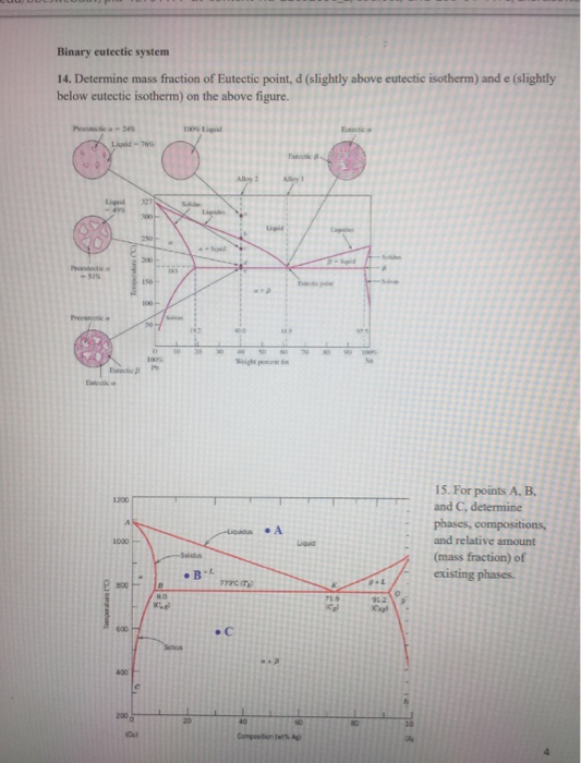 Solved Binary eutectic system 14. Determine mass fraction of | Chegg.com