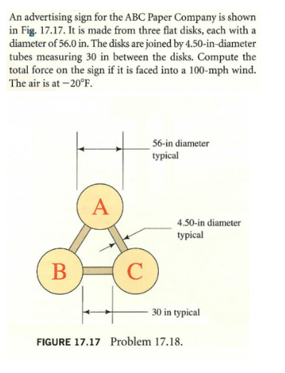 Solved An advertising sign for the ABC Paper Company is | Chegg.com