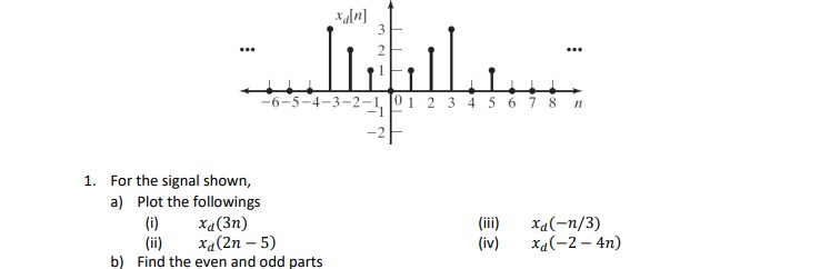 Solved 1. For the signal shown, a) Plot the followings (i) | Chegg.com