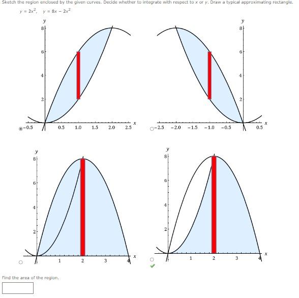 Solved Sketch the region enclosed by the givent curves. | Chegg.com