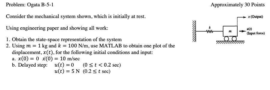 Solved Problem: Ogata B-5-1 Approximately 30 Points Consider | Chegg.com