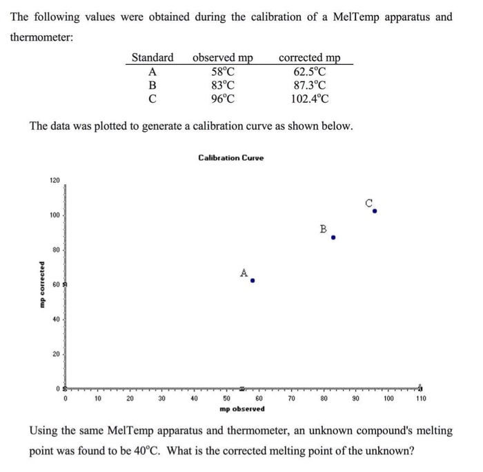 Solved The following values were obtained during the | Chegg.com