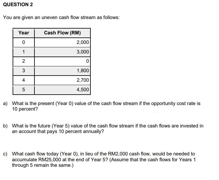Solved QUESTION 2 You are given an uneven cash flow stream | Chegg.com