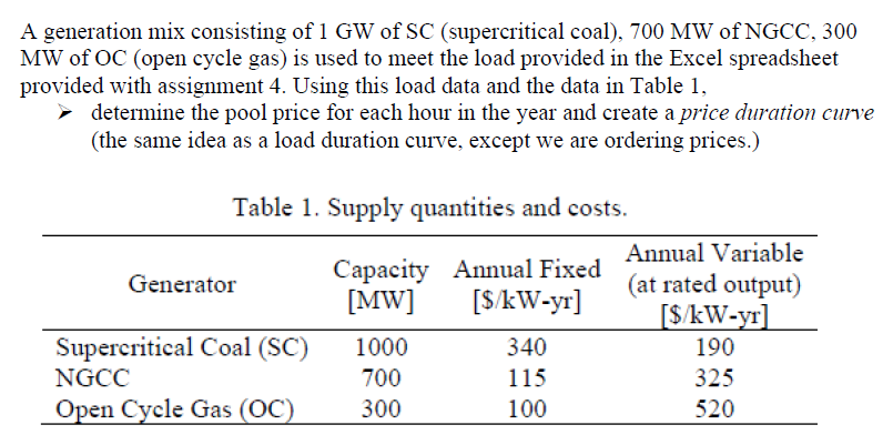 Solved A generation mix consisting of 1GW of SC | Chegg.com