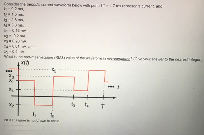 Solved Consider the periodic current waveform below with | Chegg.com