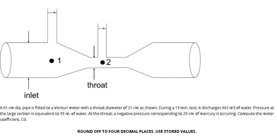 Solved H • 1 .2 2 throat inlet A 61 cm dia. pipe is fitted | Chegg.com