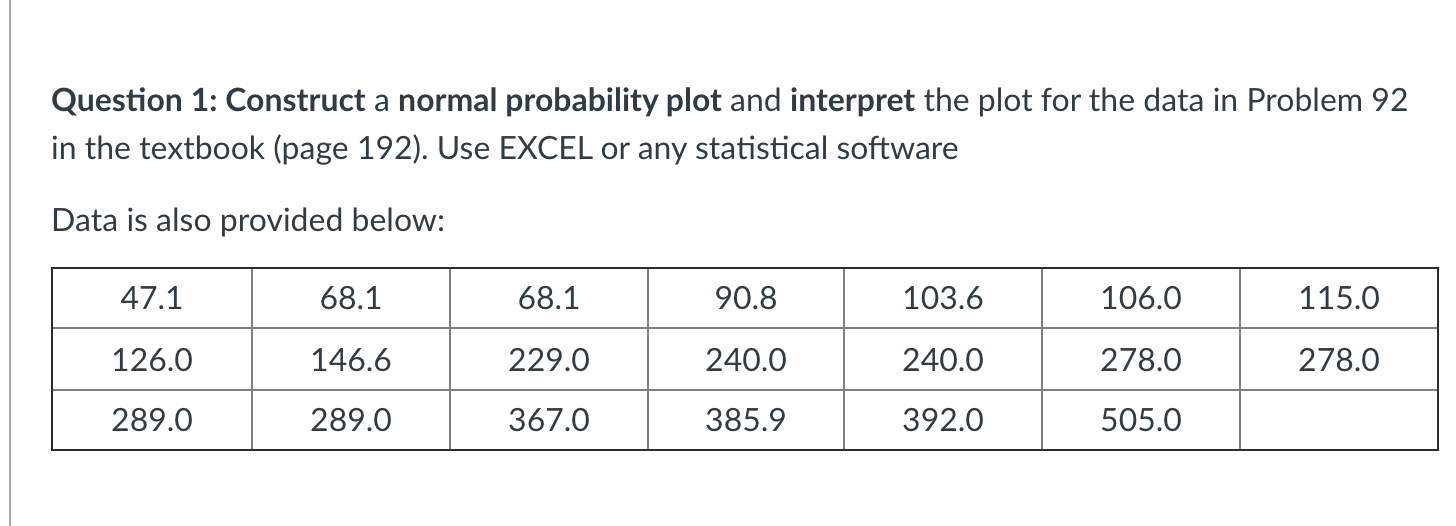 Solved Question 1: Construct a normal probability plot and | Chegg.com