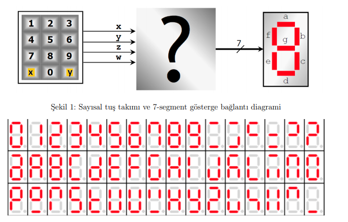 Solved The numeric keypad shown in Figure 1 generates a | Chegg.com