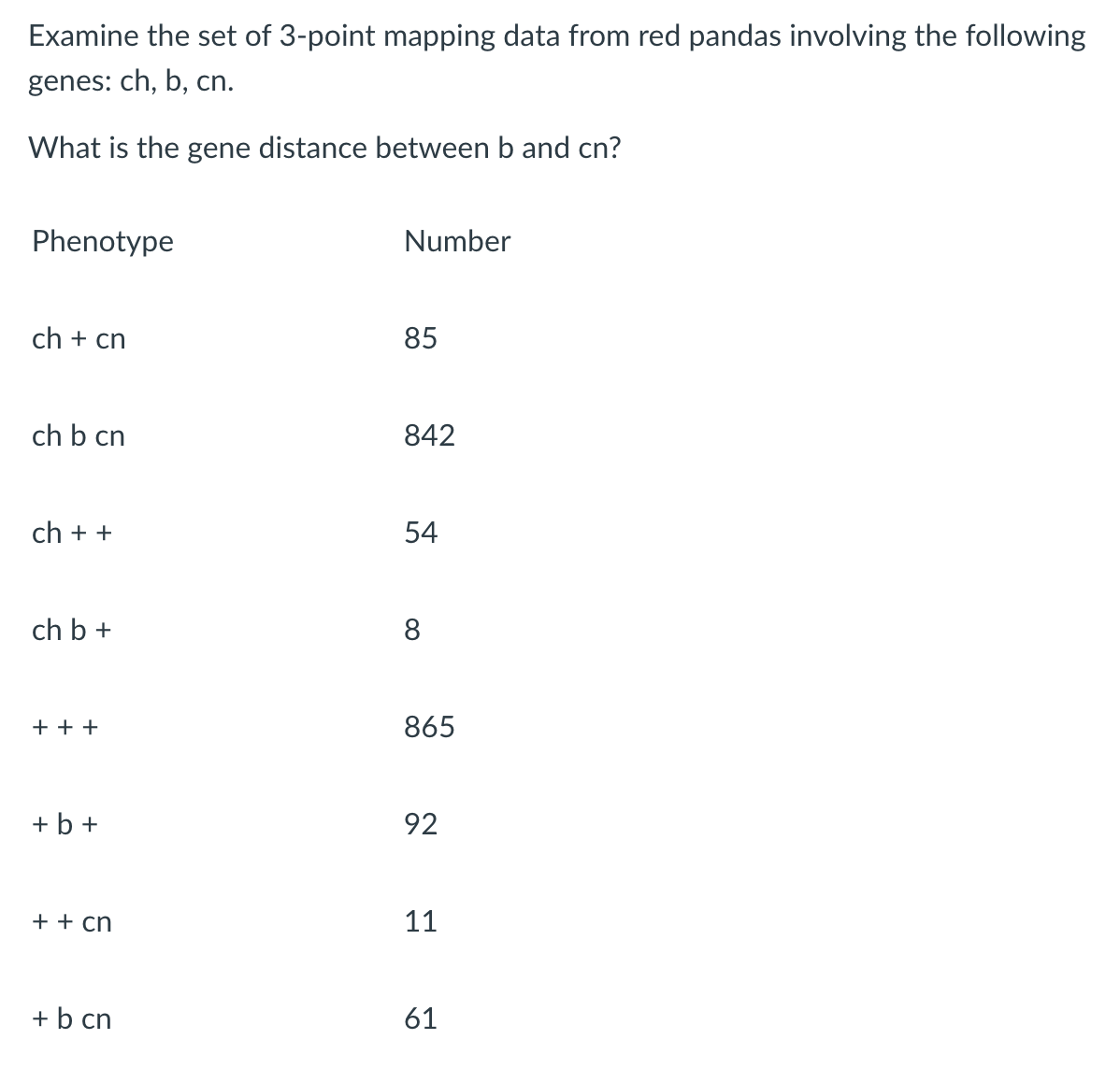 Solved Examine the set of 3-point mapping data from red | Chegg.com