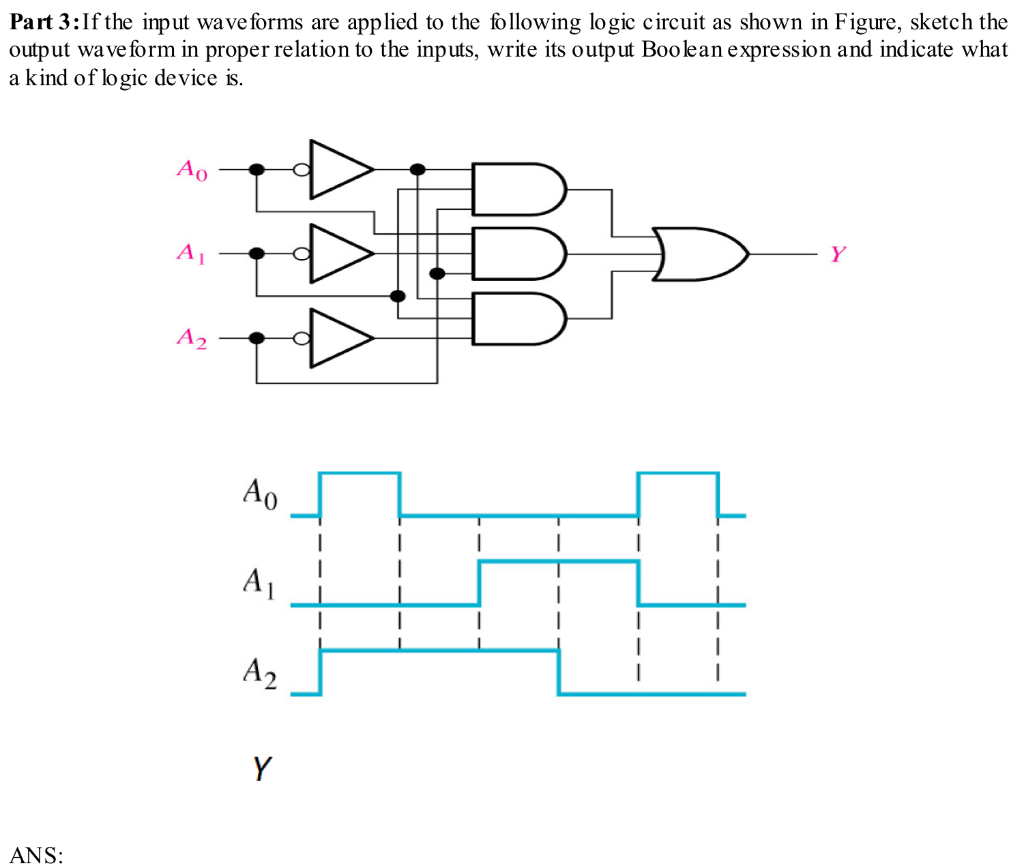 Solved Part 3:If the input wave forms are applied to the | Chegg.com