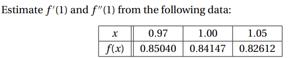 Solved Estimate f′(1) and f′′(1) from the following data: | Chegg.com
