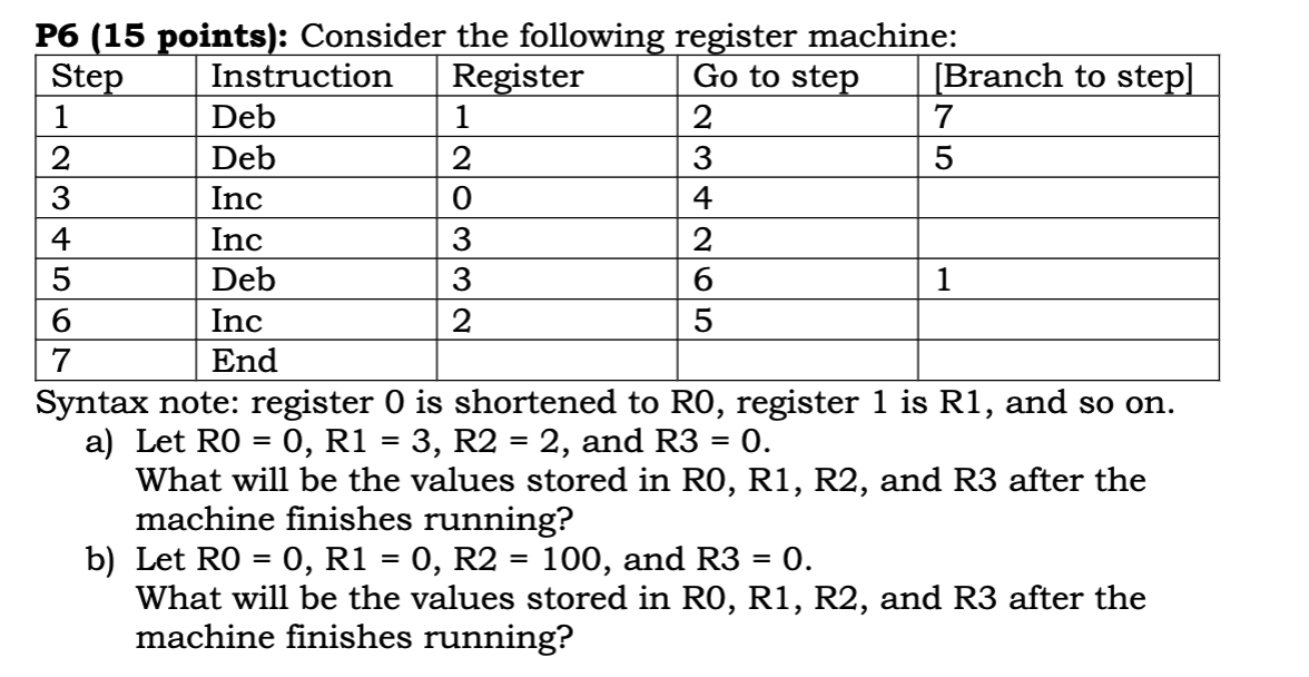 P6 (15 points): Consider the following register | Chegg.com