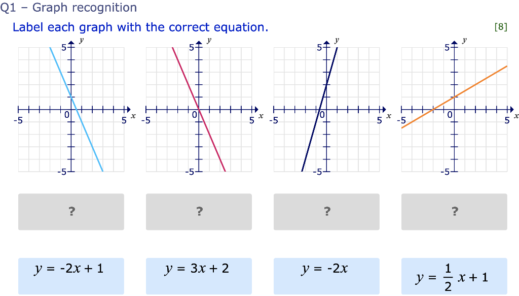Solved Q1 - Graph recognition Label each graph with the | Chegg.com