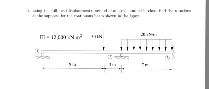 Solved Using the stiffness (displacement) method of analysis | Chegg.com