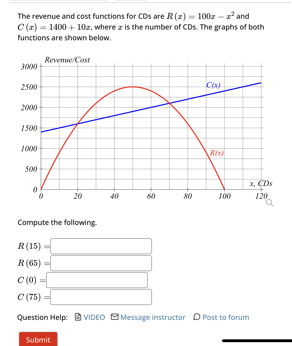 Solved The revenue and cost functions for CDs are | Chegg.com