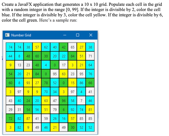 Solved Create A Javafx Application That Generates A 10 X 10 8374