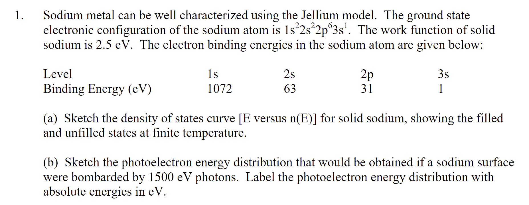 Sodium metal can be well characterized using the | Chegg.com
