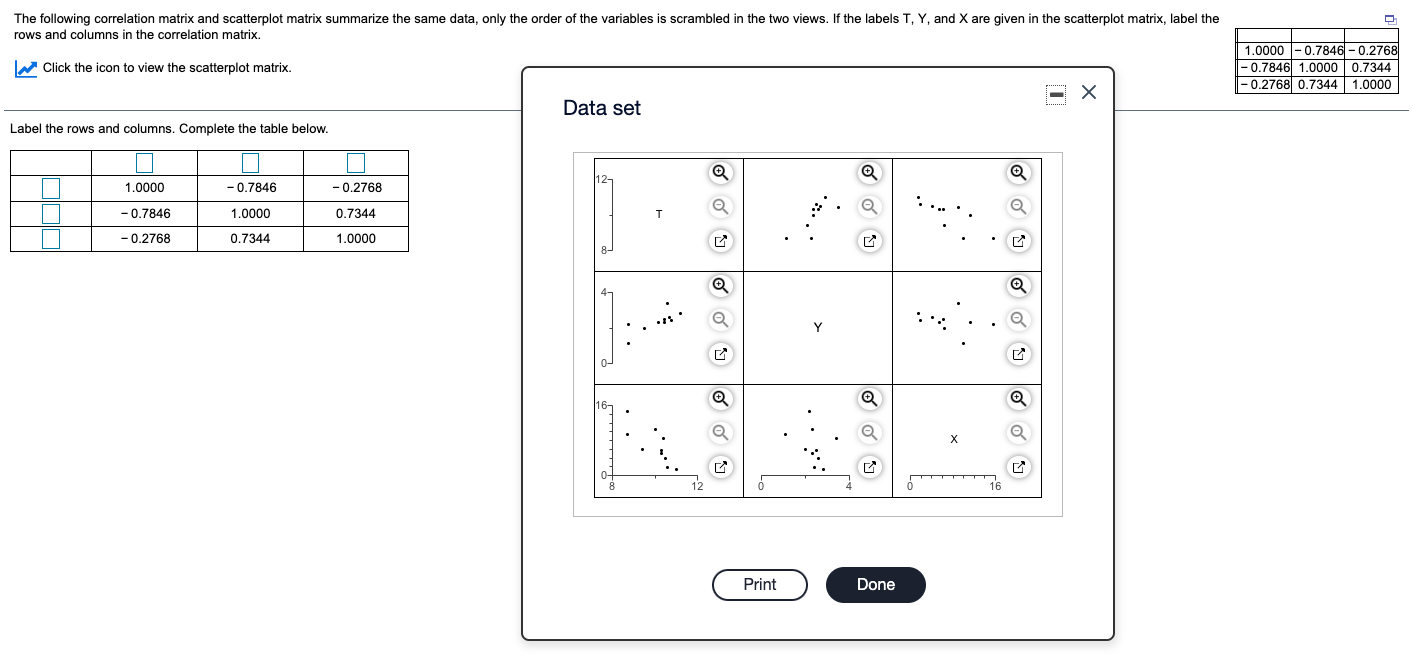 Solved The following correlation matrix and scatterplot | Chegg.com