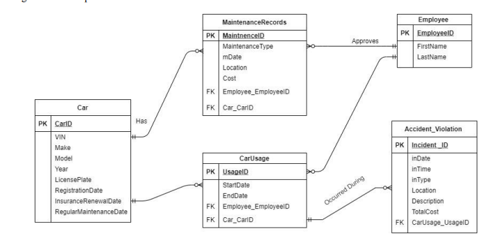 Solved Create Mysql Script File That Contains Sql Insert