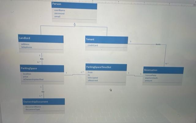 Solved Develop the database schema based on the domain model | Chegg.com