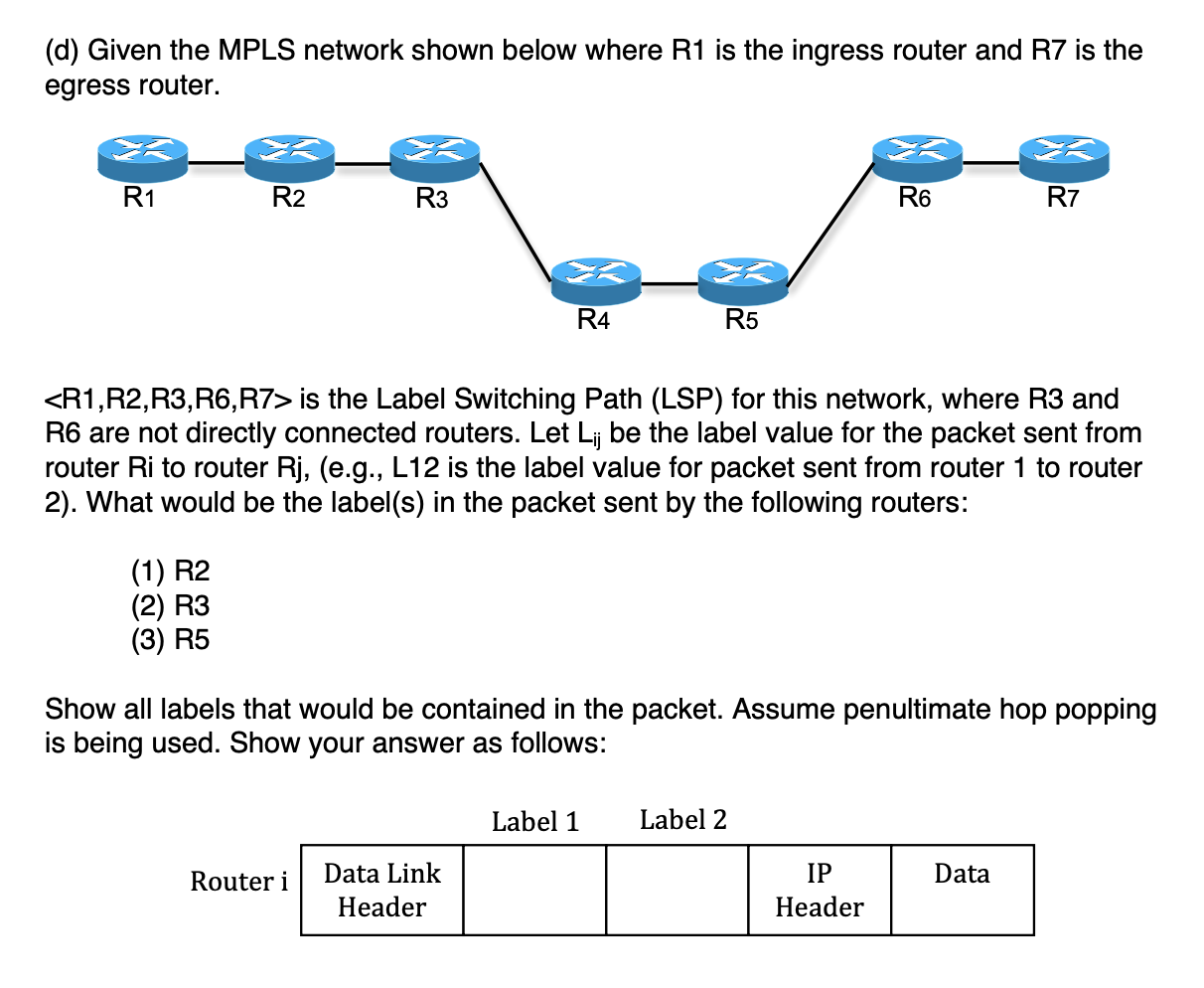 Solved (d) Given the MPLS network shown below where R1 is | Chegg.com