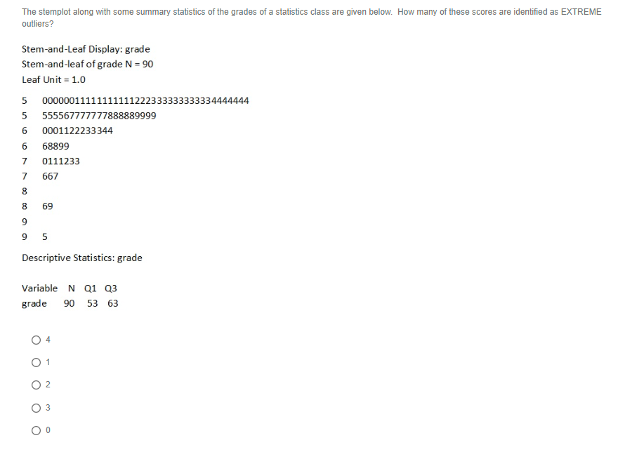 Solved The stemplot along with some summary statistics of | Chegg.com