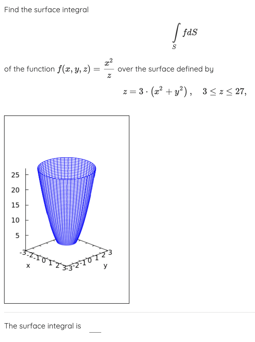 Solved Find the surface integral ∫SfdS of the function | Chegg.com