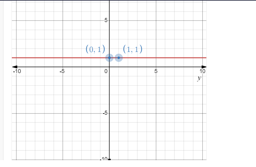 Solved Find the vertical trace of the function | Chegg.com