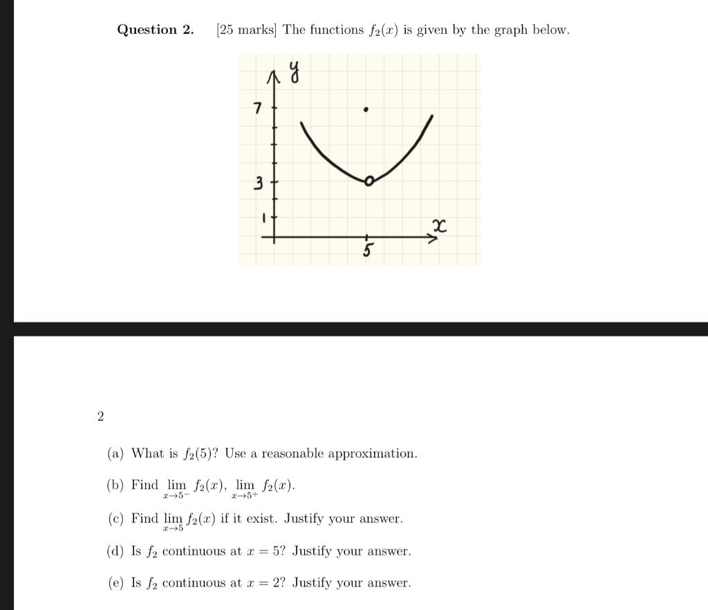 Solved Question 2 [25 marks] The functions f2.2) is given by | Chegg.com