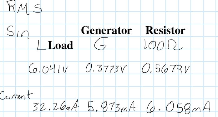 Solved What is the calculated phase angle between the load | Chegg.com