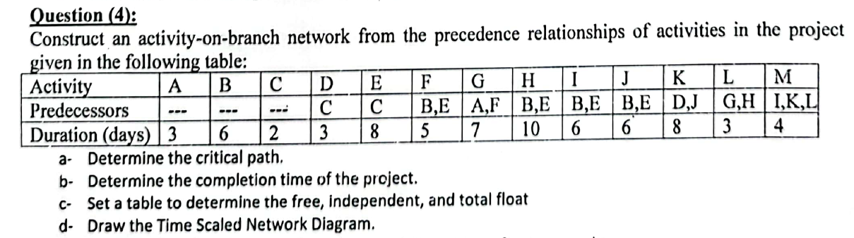 Solved Question (4): Construct an activity-on-branch network | Chegg.com
