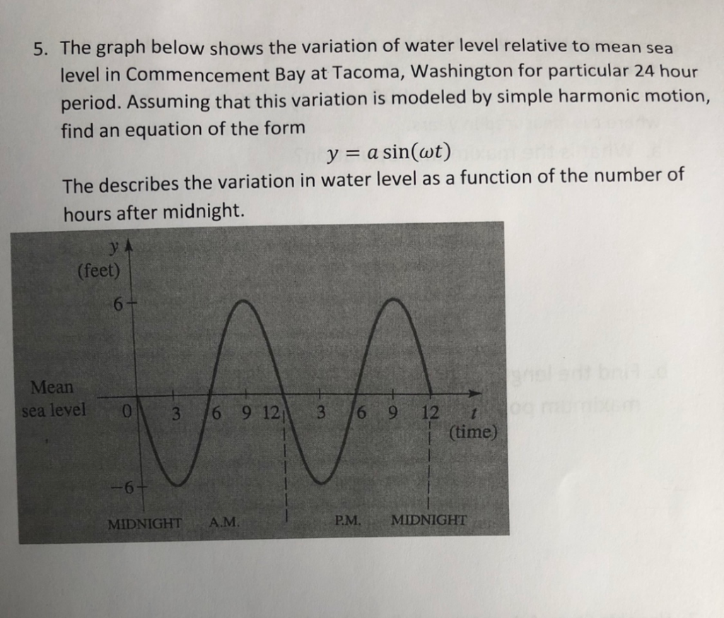Solved 5. The graph below shows the variation of water level | Chegg.com
