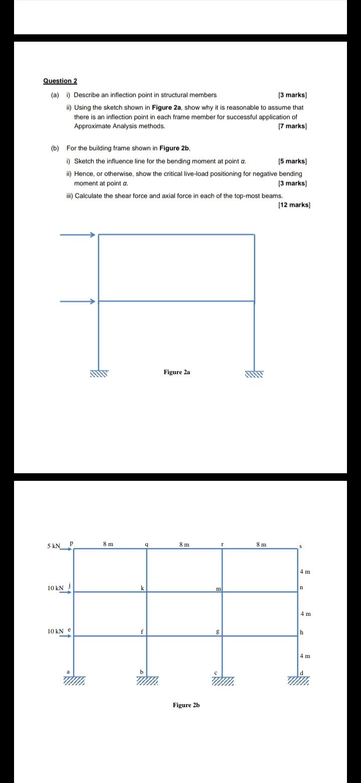 Solved Question 2 (a) i) Describe an inflection point in | Chegg.com