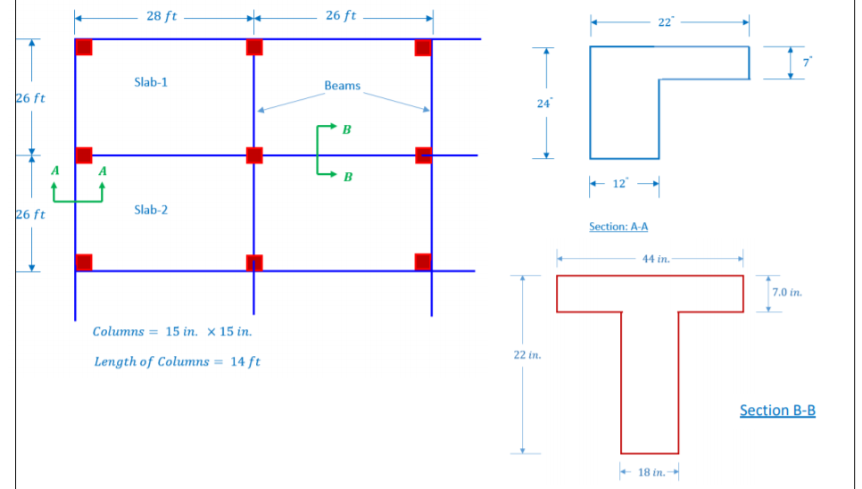 : Figure below shows a two-way beam supported slab. | Chegg.com