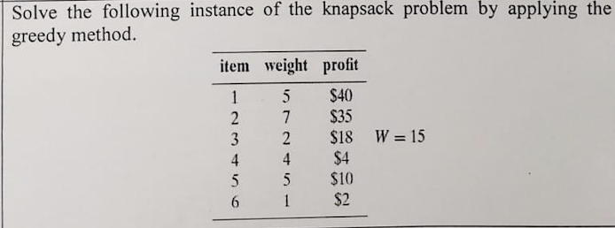 Solve the following instance of the knapsack problem | Chegg.com Solve the following instance of the knapsack problem | Chegg.com