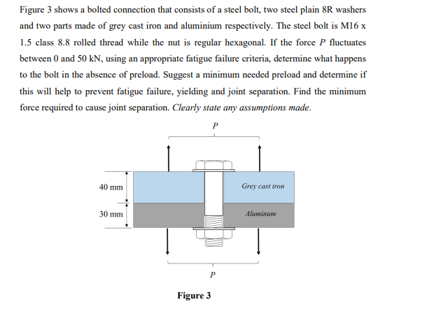 Figure 3 shows a bolted connection that consists of a | Chegg.com
