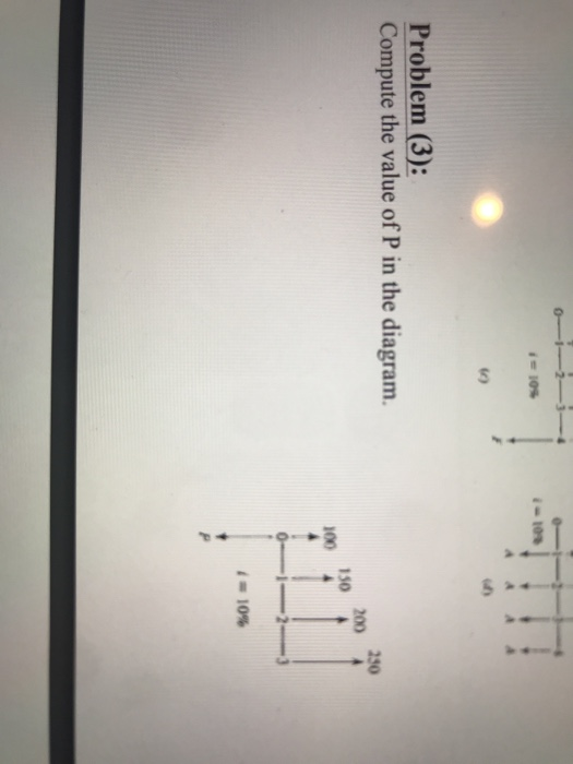 Solved Problem (2): For diagrams (a) to (d), compute the | Chegg.com