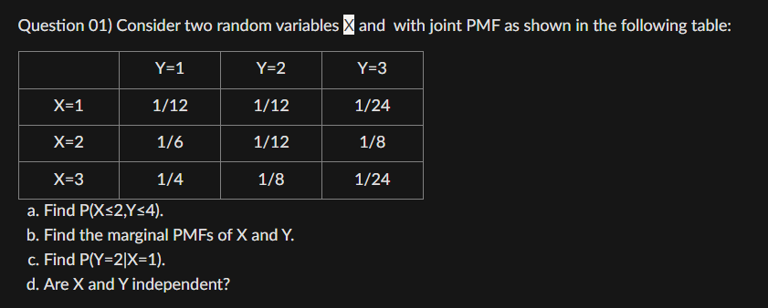Solved Consider two random variables X and with joint PMF as | Chegg.com