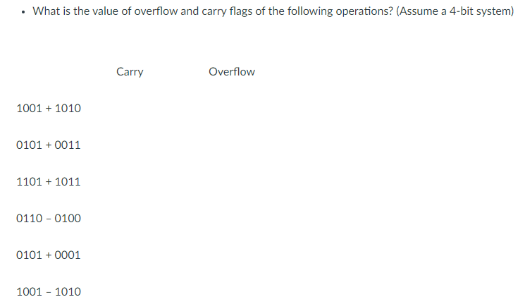 Solved • What is the value of overflow and carry flags of | Chegg.com