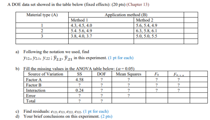 Solved A DOE data set showed in the table below (fixed | Chegg.com